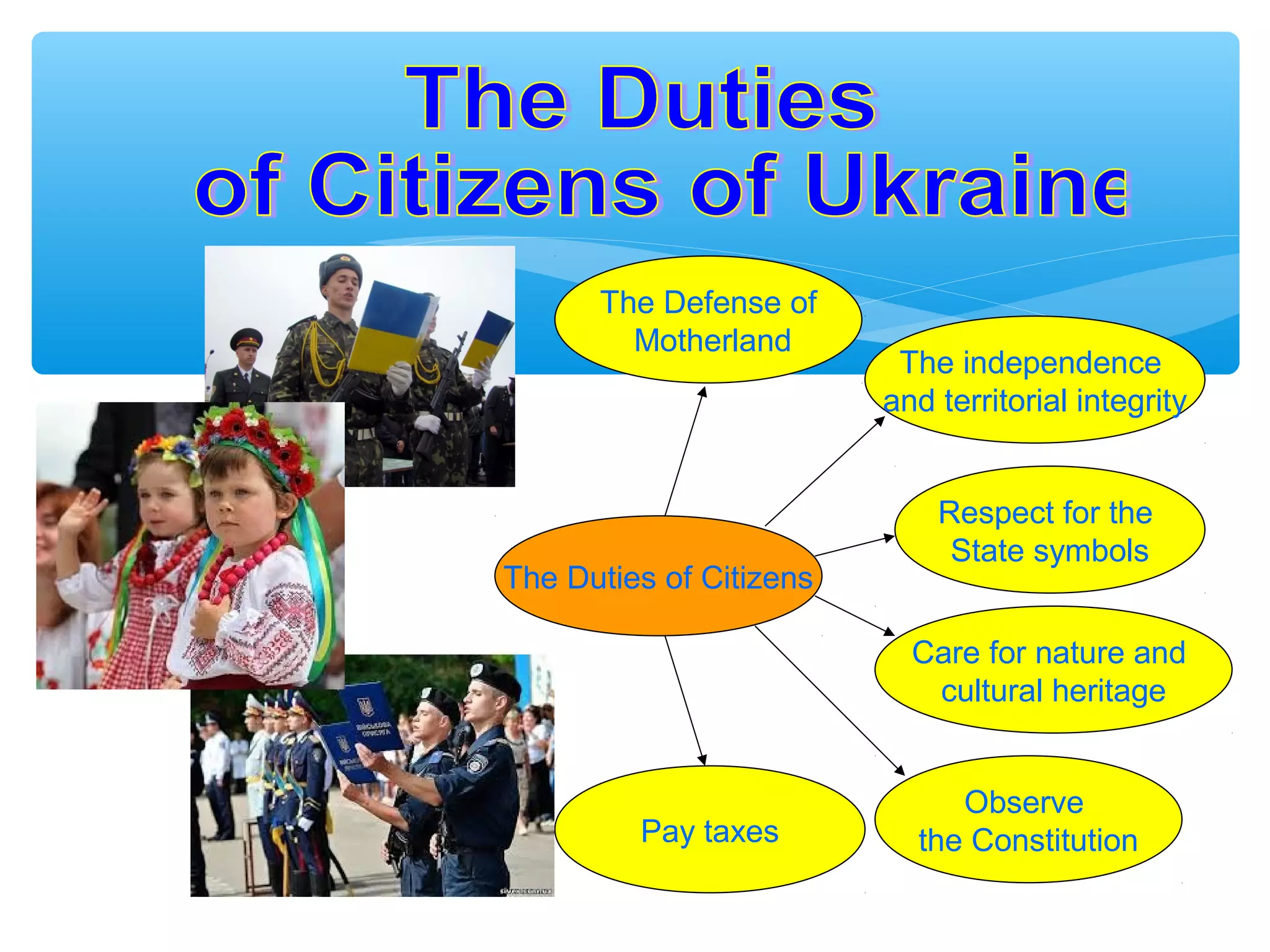 The Constitution of Ukraine | PPT