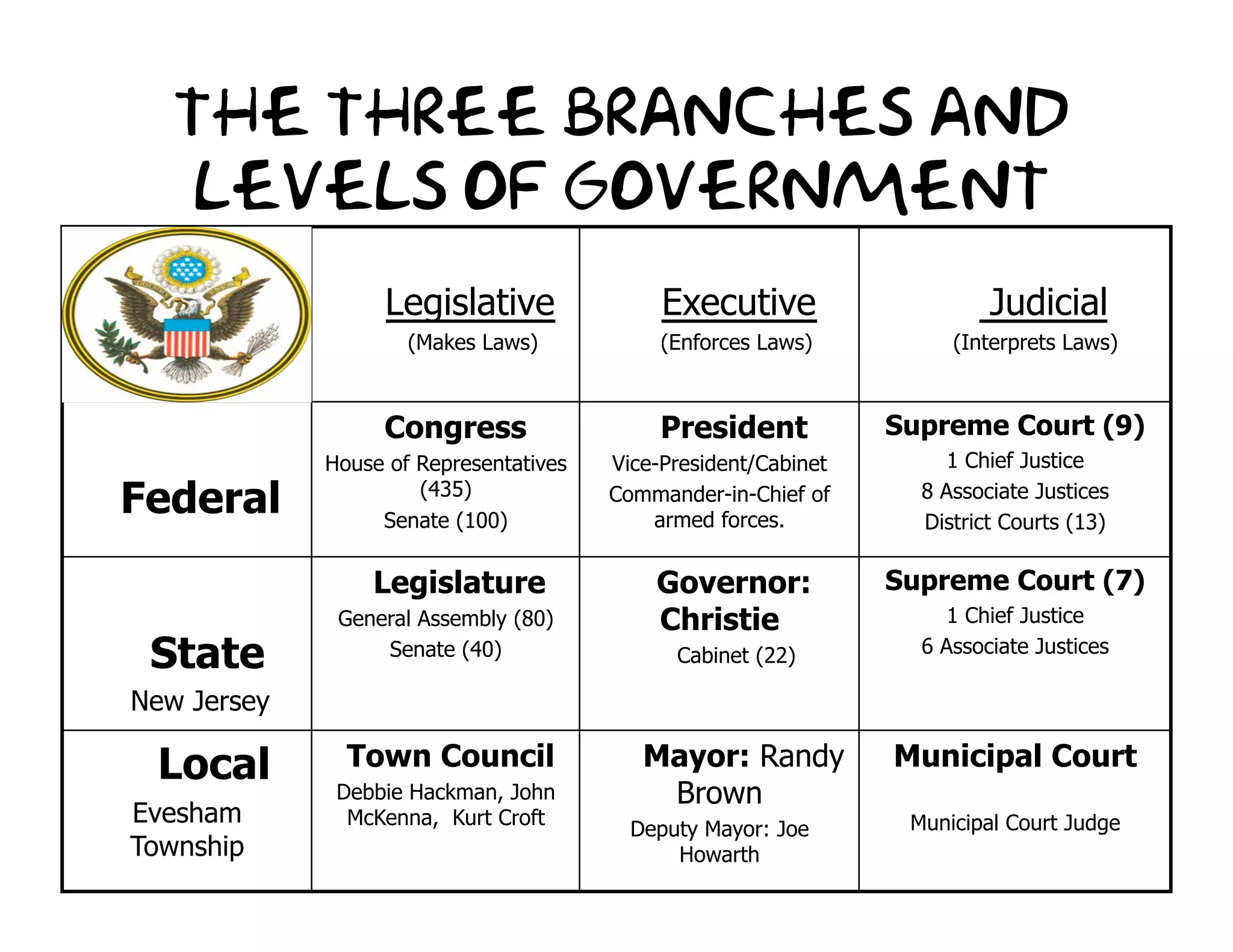 Constitution 2010 Student Handout | PDF