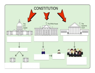 Constitution 2010 Student Handout | PDF