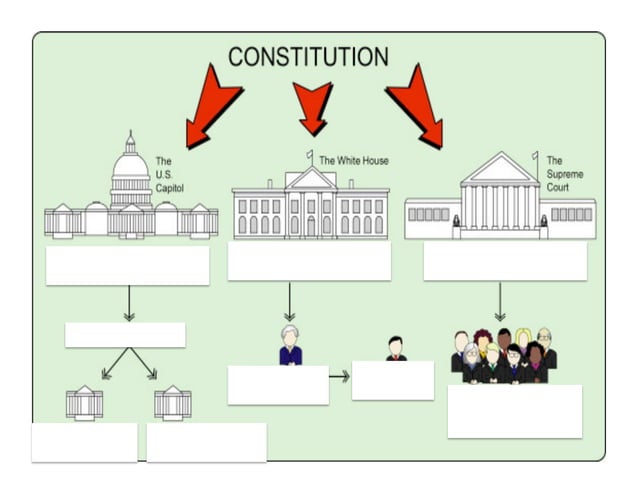 Constitution 2010 Student Handout | PPT