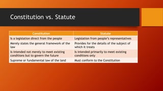 CONSTITUTIONAL LAW POWERPOINT FOR FIRST SEMESTER | PPTX