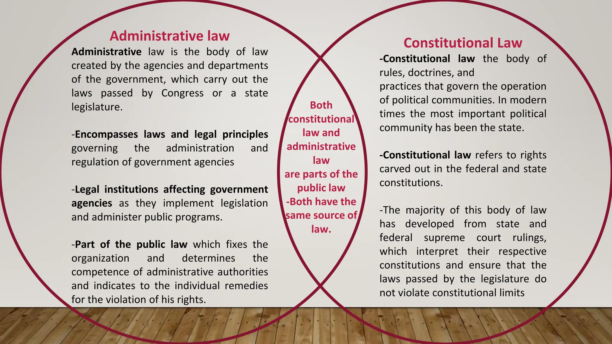 "CONSTITUTIONAL AND ADMINISTRATIVE LAWS" | PPTX