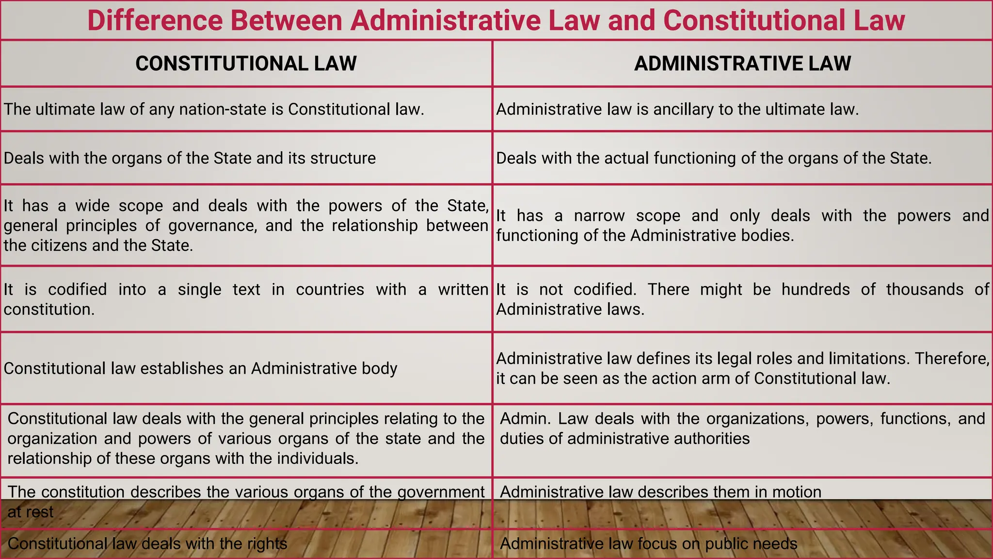 "CONSTITUTIONAL AND ADMINISTRATIVE LAWS" | PPTX