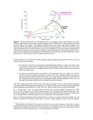 Constitutional AI_ Harmlessness from AI Feedback.pdf