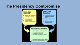 Constitutional compromises and plans new | PPT
