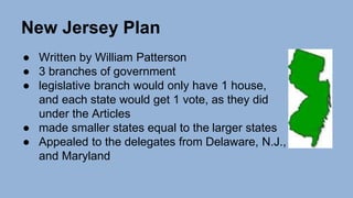 Constitutional compromises and plans new | PPT