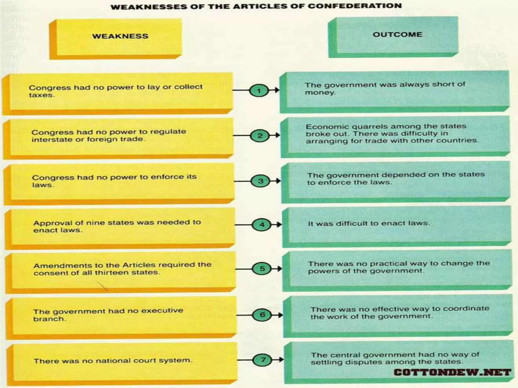 Constitutional convention | PPTX