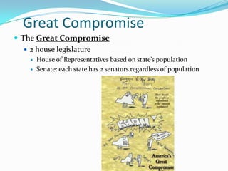 Constitutional convention | PPTX
