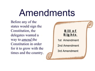Constitutional convention creating constitution | PPT