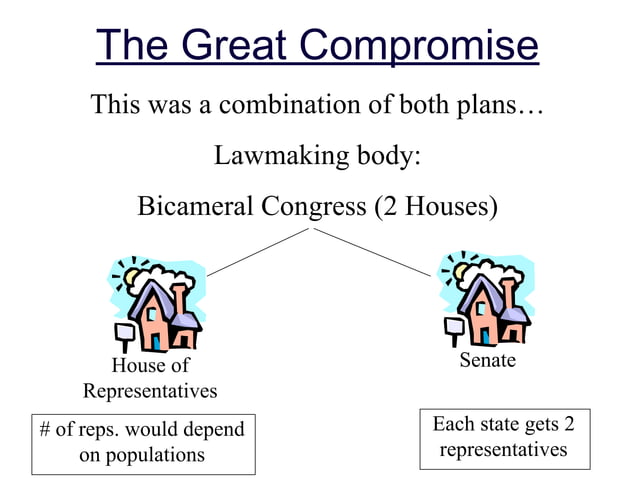 Constitutional convention creating constitution | PPT