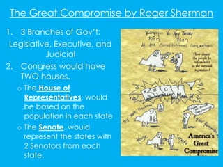 Constitutional Convention 1787 | PPTX