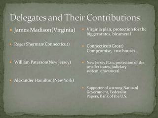 Constitutional Convention Project | PPTX