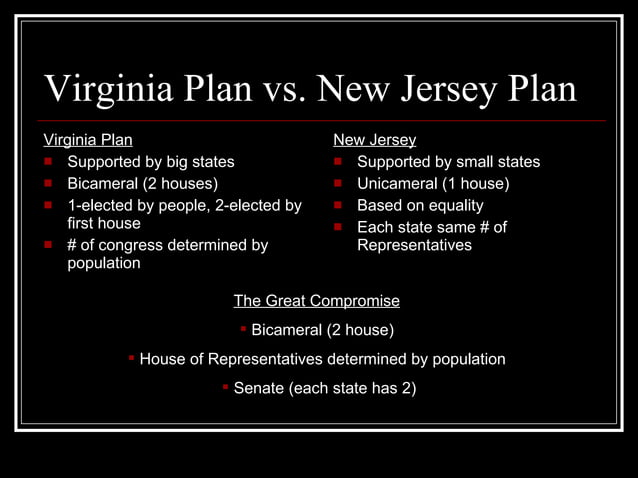 Constitutional Convention Powerpoint | PPT