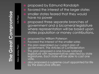 Constitutional Convention Project | PPT