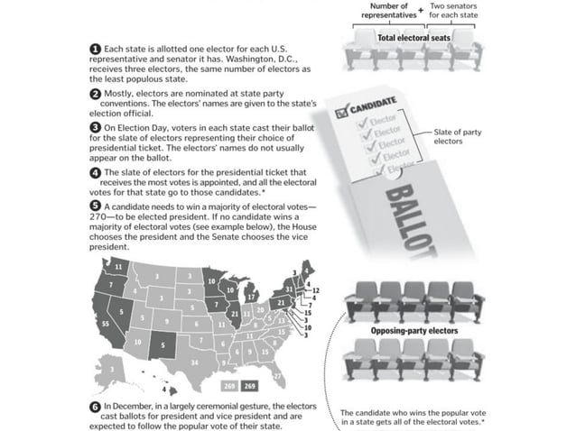 Constitutional convevntion and factions | PDF | Civic affairs | Politics