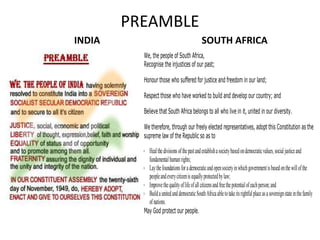 Constitutional design | PPTX