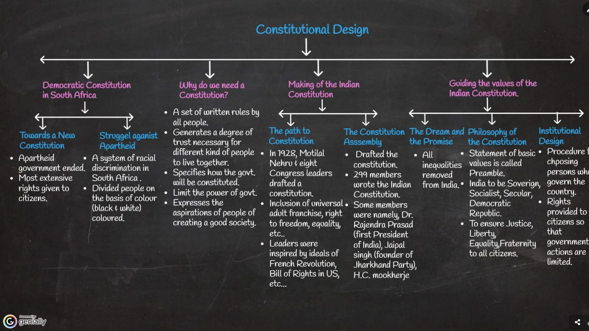 Constitutional Design Civics Class 9.pptx