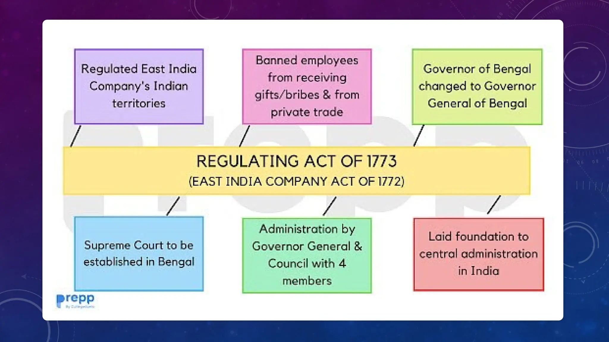 CONSTITUTIONAL DEVELOPMENT IN INDIA [Autosaved].pptx