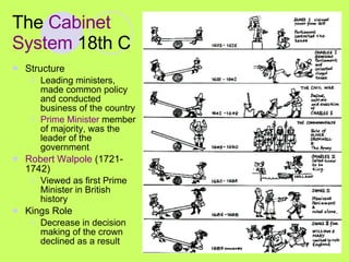 Constitutionalism England 1688 | PPT