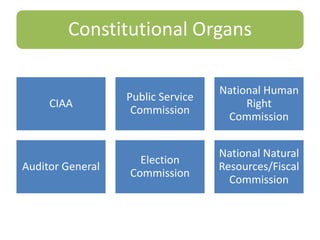 Constitutional Organs.pptx | Politics