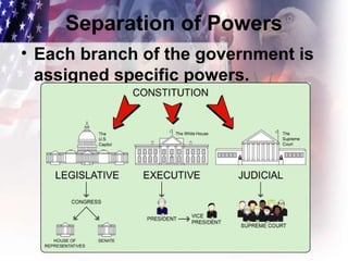 Constitutional principles | PPT