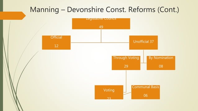 Constitutional Reforms in Sri Lanka (Part II) | PPTX | Law