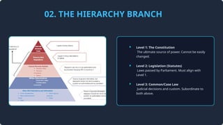 Constitutional Supremacy Mind Map presentation | PPTX
