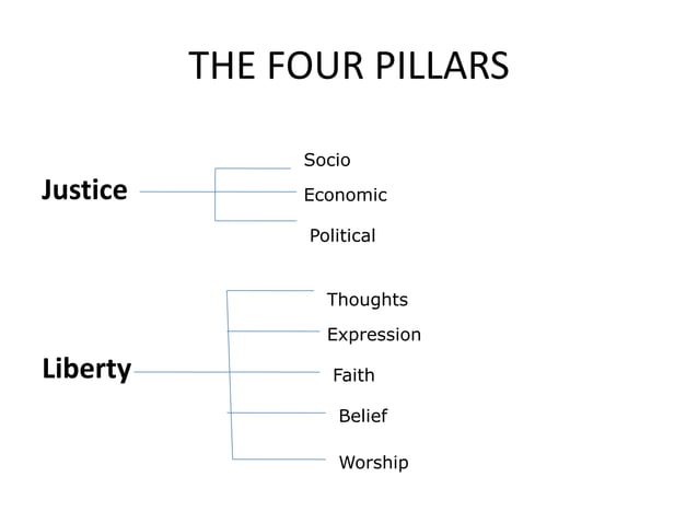 Constitutional Values & Fundamental Principles of the ConstitutionPPT ...