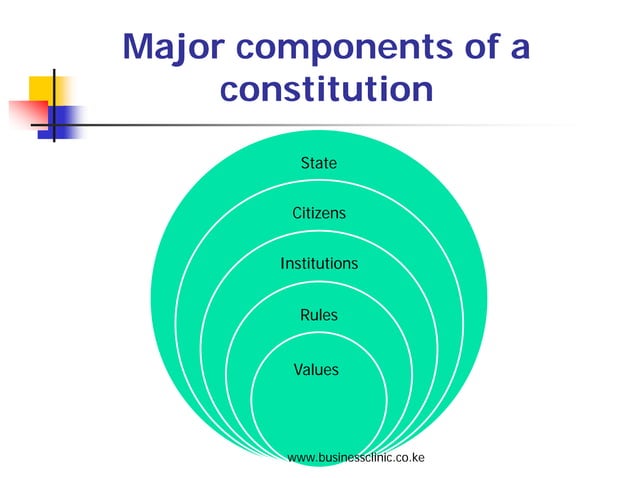 Constitution and governance | PDF | Civic affairs | Politics