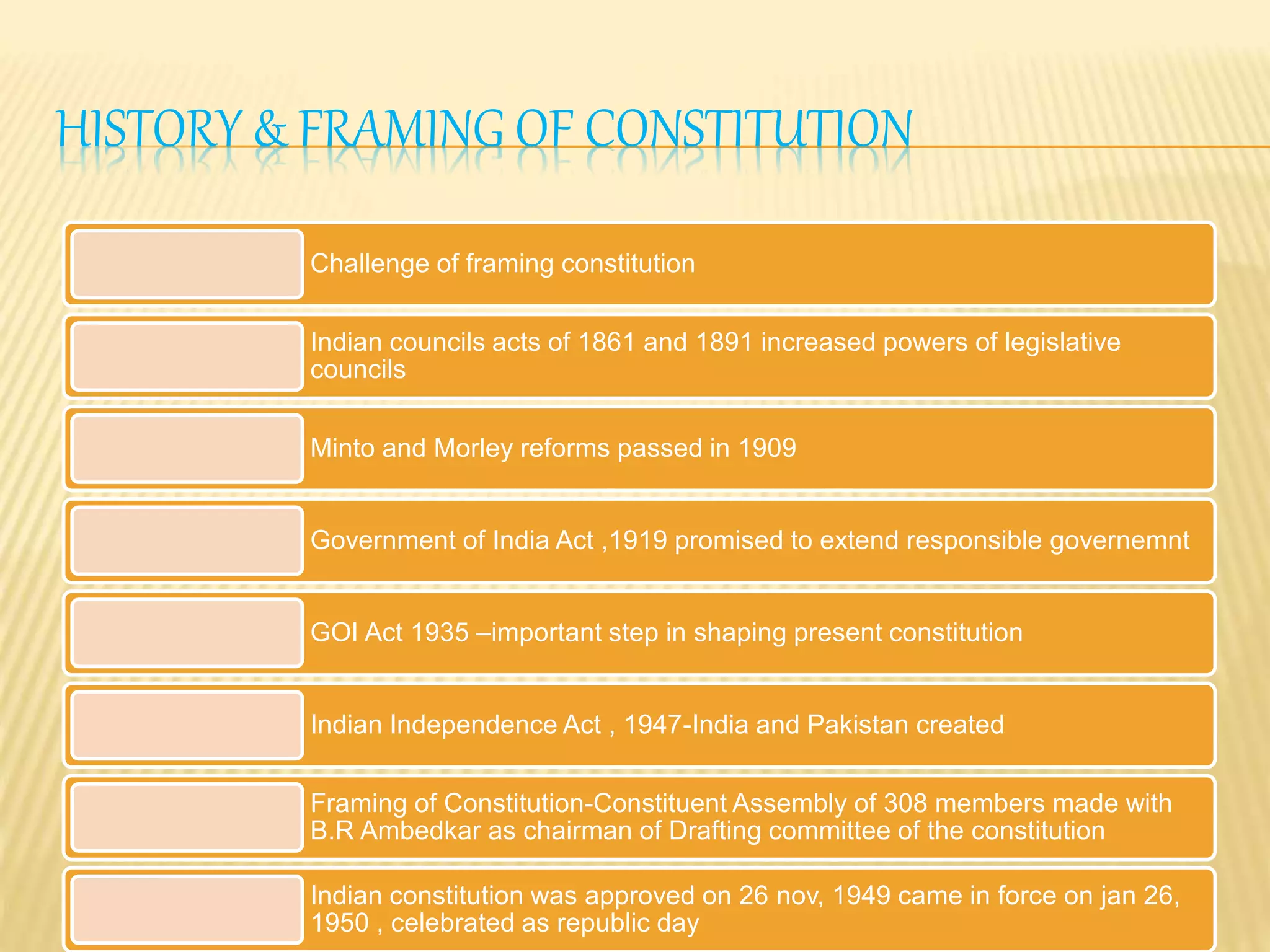 Constitution and government | PPT
