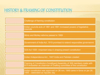 Constitution and government | PPT