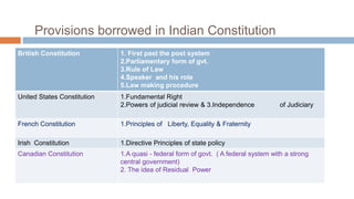 Constitution as a living documents.pptx