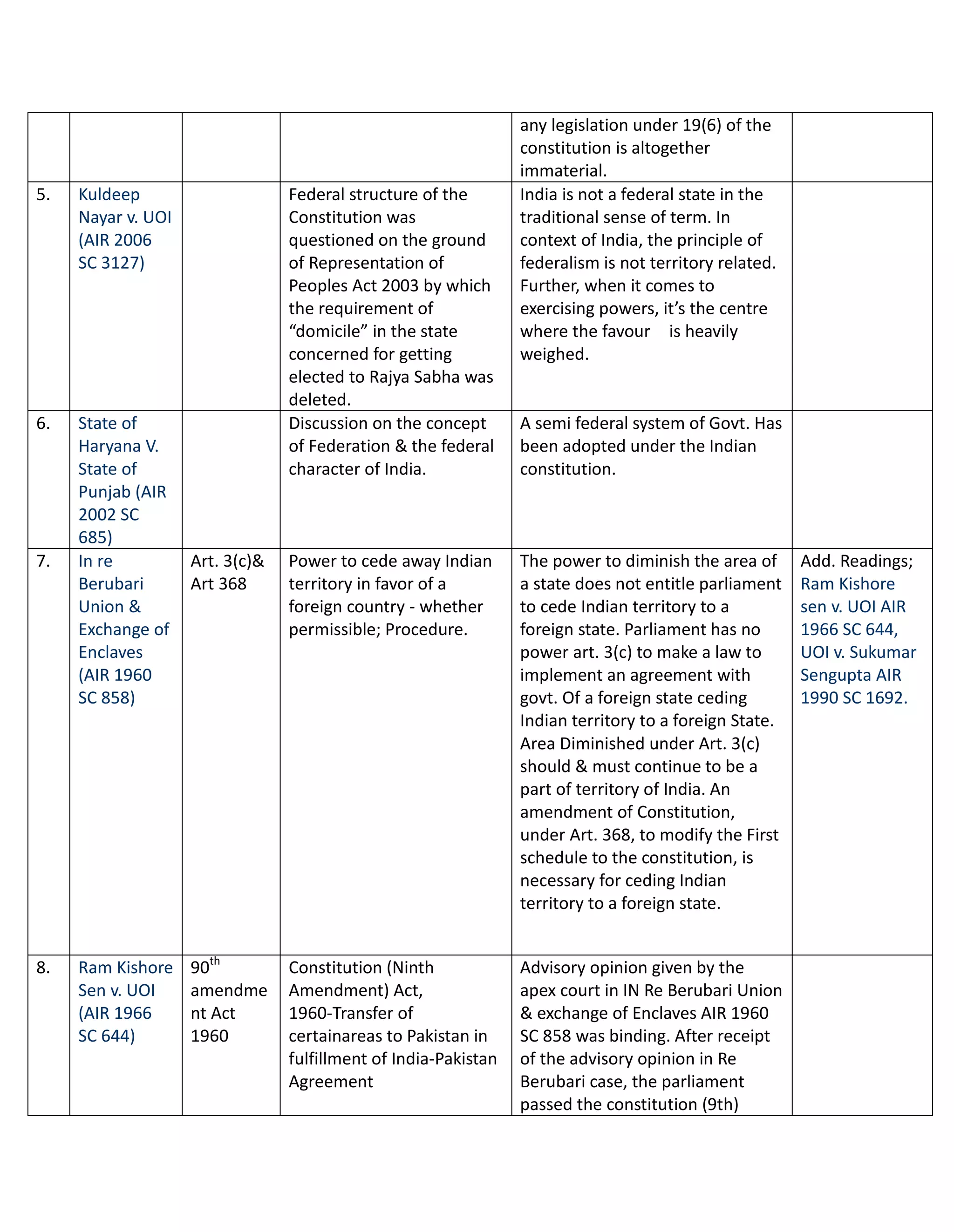 Constitution Cases3 pdf.pdf