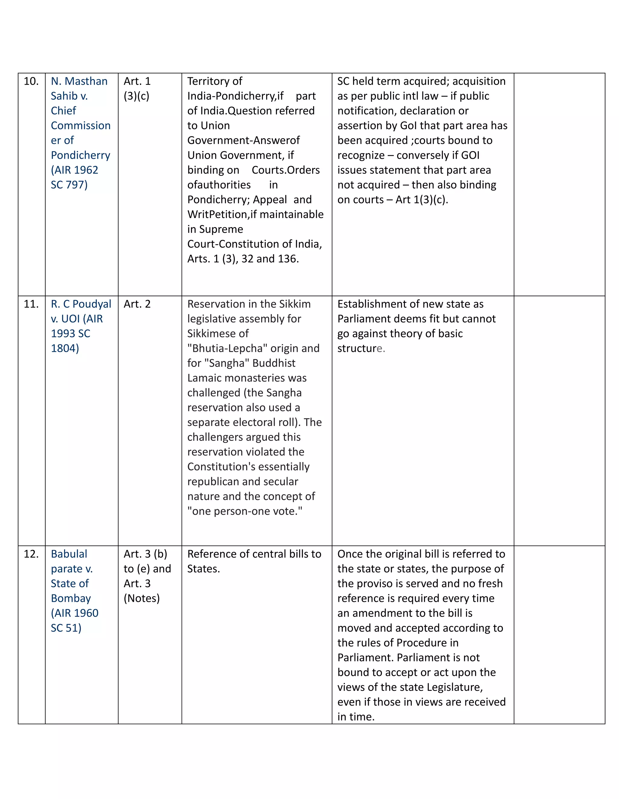Constitution Cases3 pdf.pdf
