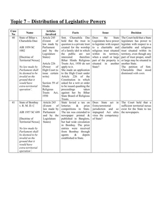 Constitution Cases3 pdf.pdf