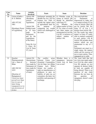 Constitution Cases3 pdf.pdf