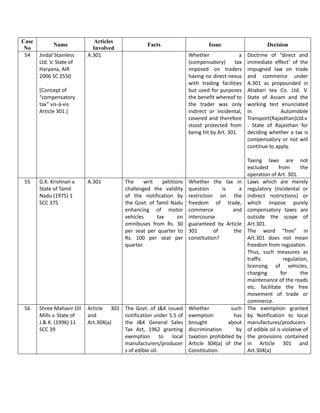 Constitution Cases3 pdf.pdf