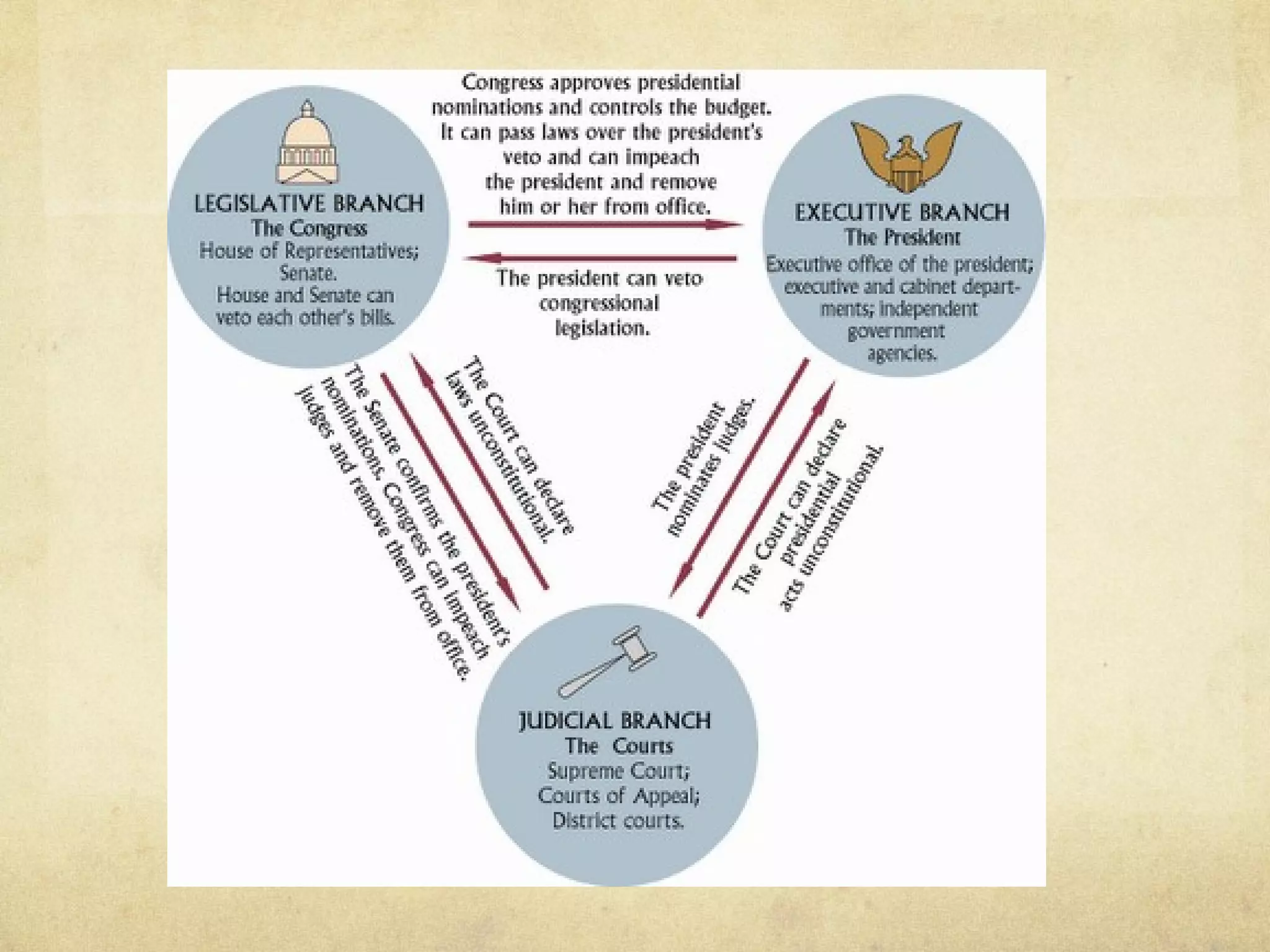 Chapter 3 - Constitutional Principles, Amending Process | PPT