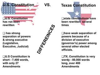 constitution_comparison_le1.pptx Constit | PPTX