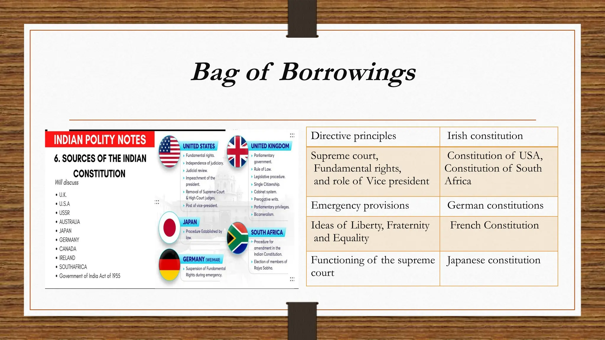 Constitution Day PPT.pptx.......................... | PPTX