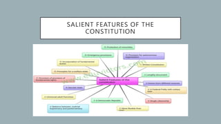 constitution for Kids.pptx