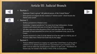Constitution interactive blueprint | PPTX
