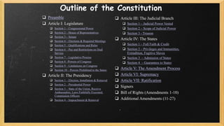 Constitution interactive blueprint | PPT