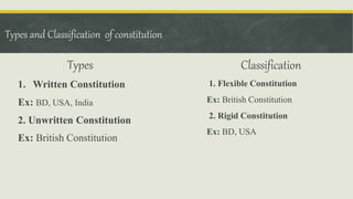 Constitution | PPT