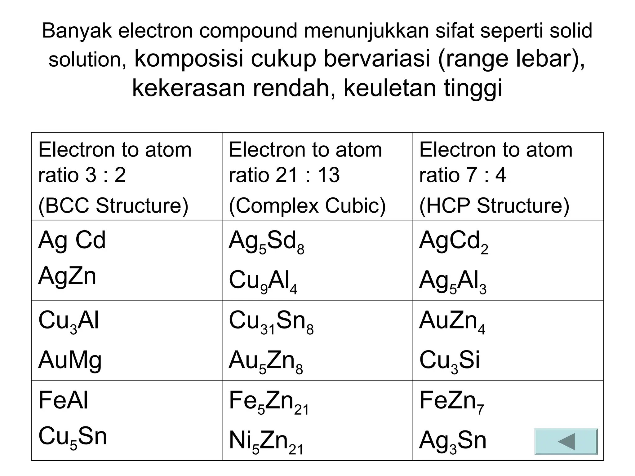 Constitution of Alloy_Metallurgy Eng.ppt