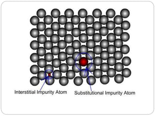 Constitution of alloys | PPTX