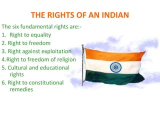Constitution of india | PPTX