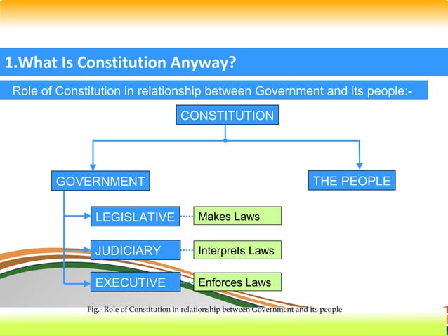 Constitution of india ppt prepared by sukhchain gill | PPT