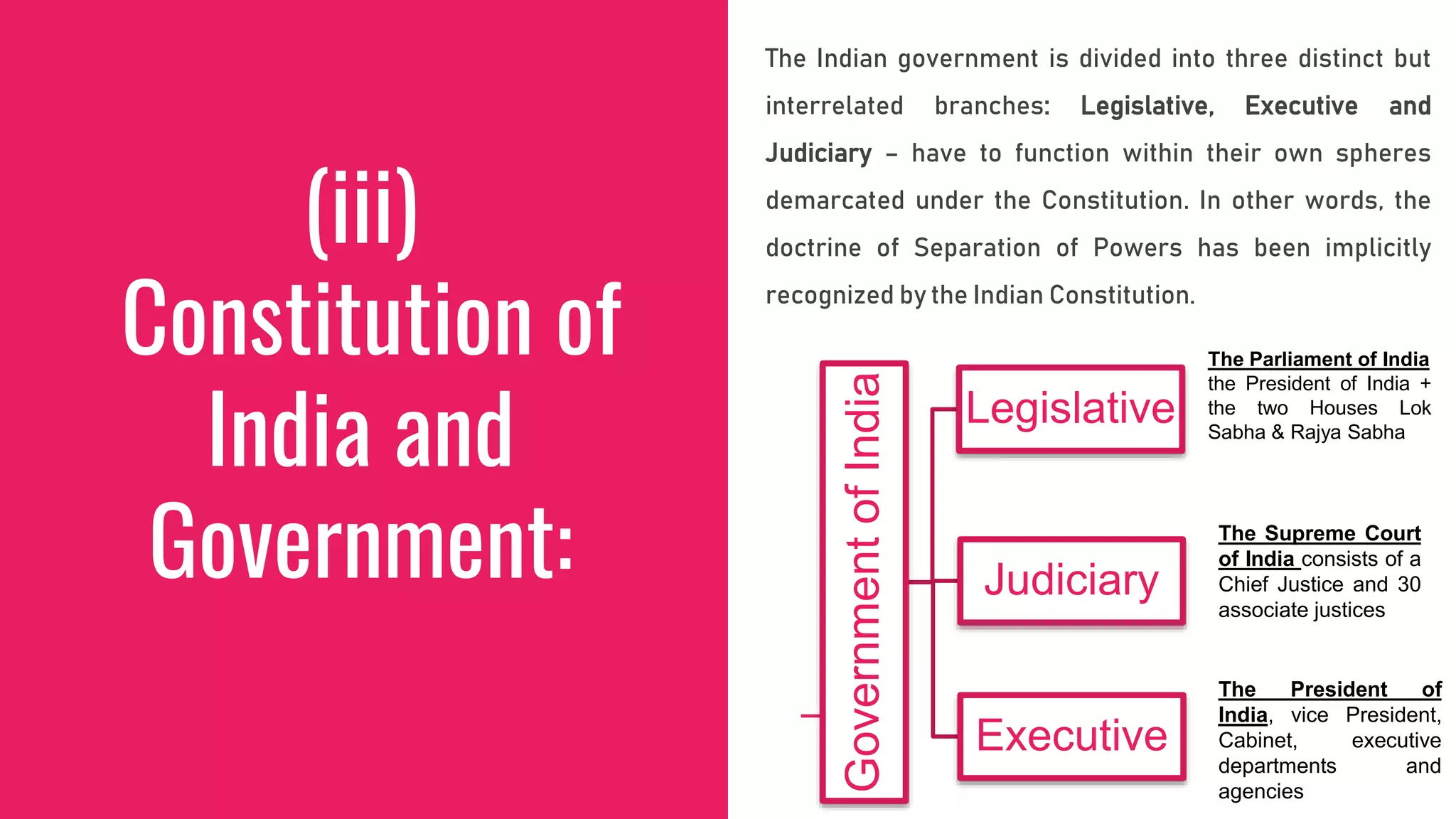 Constitution of India (PPT) | PPTX