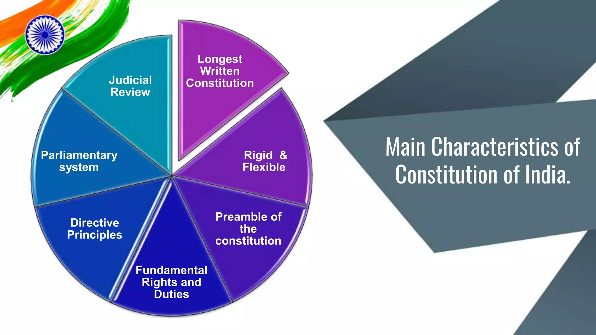 Constitution of India (PPT) | PPTX
